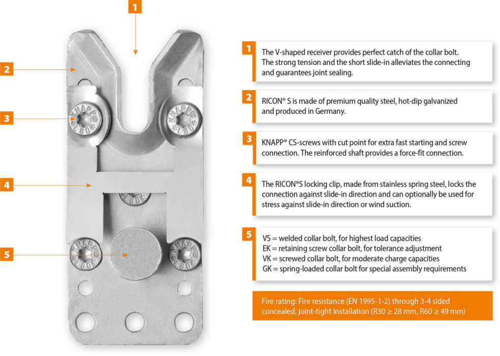 RICON® S – connectors for high capacity standard connections | Knapp ...