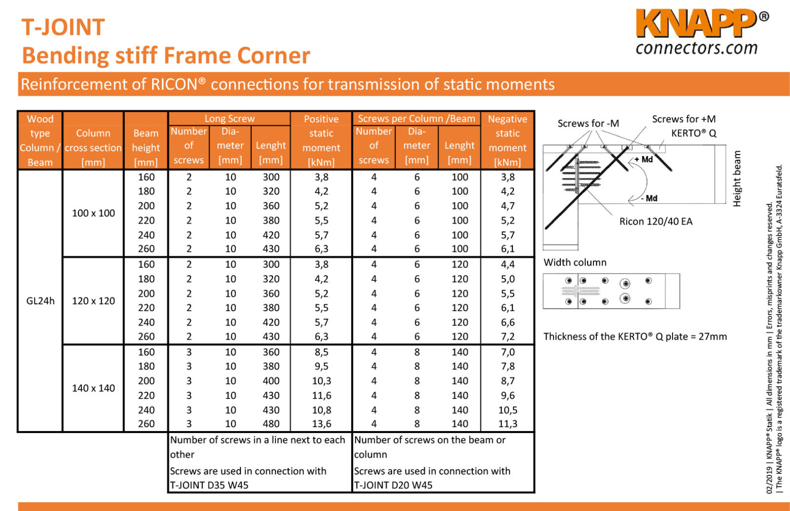 T-JOINT - Screw connector made of cast steel - Knapp Connectors