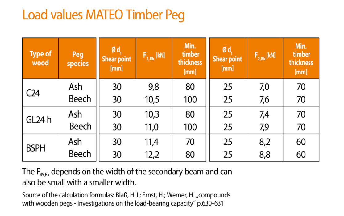 MATEO Timber Peg - Stepped Dowel made of hardwood - Knapp Connectors