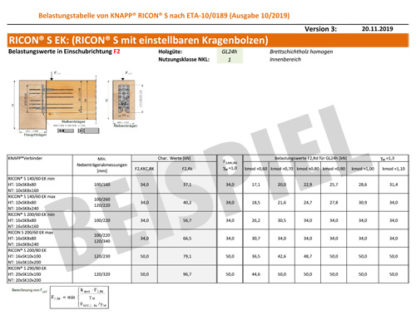 RICON® S – Verbinder für Haupt-Nebenträger | Knapp Verbinder