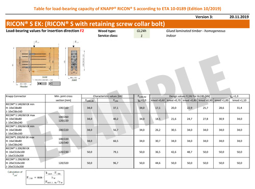 Ricon® S – connectors for high capacity standard connections | Knapp ...